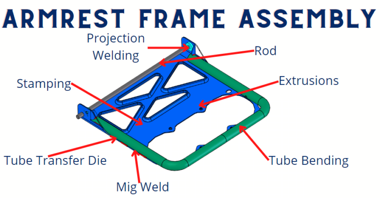 ARMREST FRAME ASSEMBLY-AUTOMOTIVE - Guelph ManufacturingGuelph ...